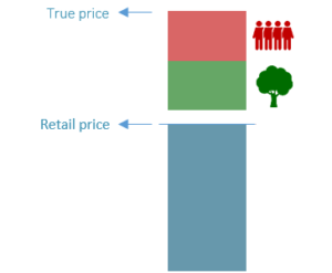 About us - True Price